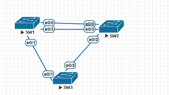 Spanning-tree guard features配置案例_spanning-tree root guard-CSDN博客