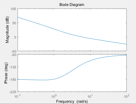 bode图处理----横坐标用'Hz'表示_bode图横坐标hz-CSDN博客