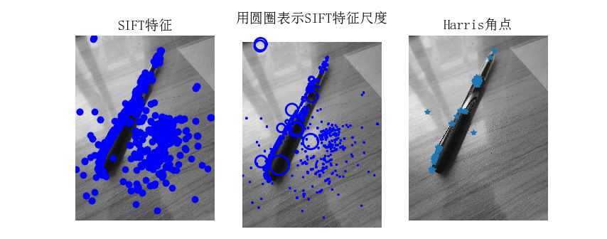 SIFT算法及相关匹配与应用（包括RANSAC）_sift match-CSDN博客