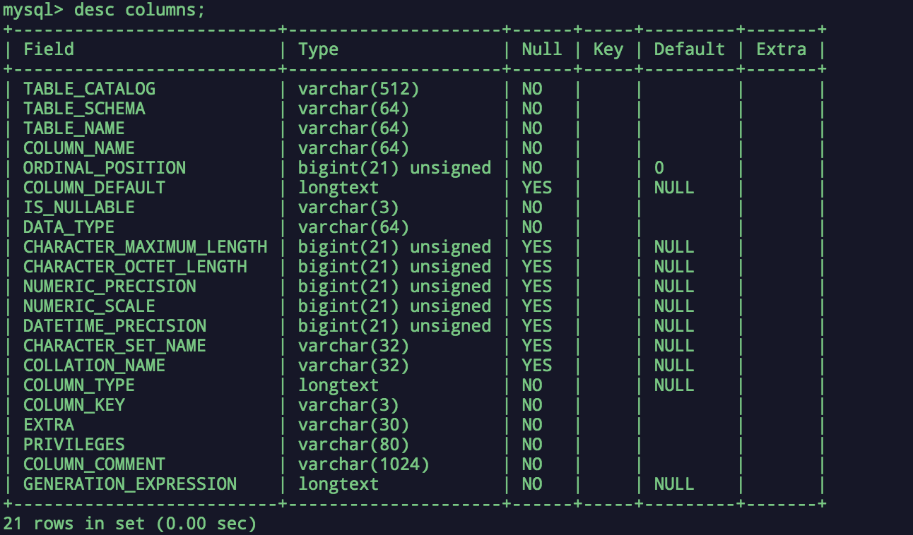 MySQL简单技巧(三)：教你轻松用information_schema表+python实现表结构同步(上)——理论篇_python实现 ...