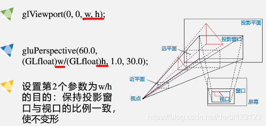 Opengl中投影变换、视口变换的原理以及对应的opengl函数投影fovy Csdn博客