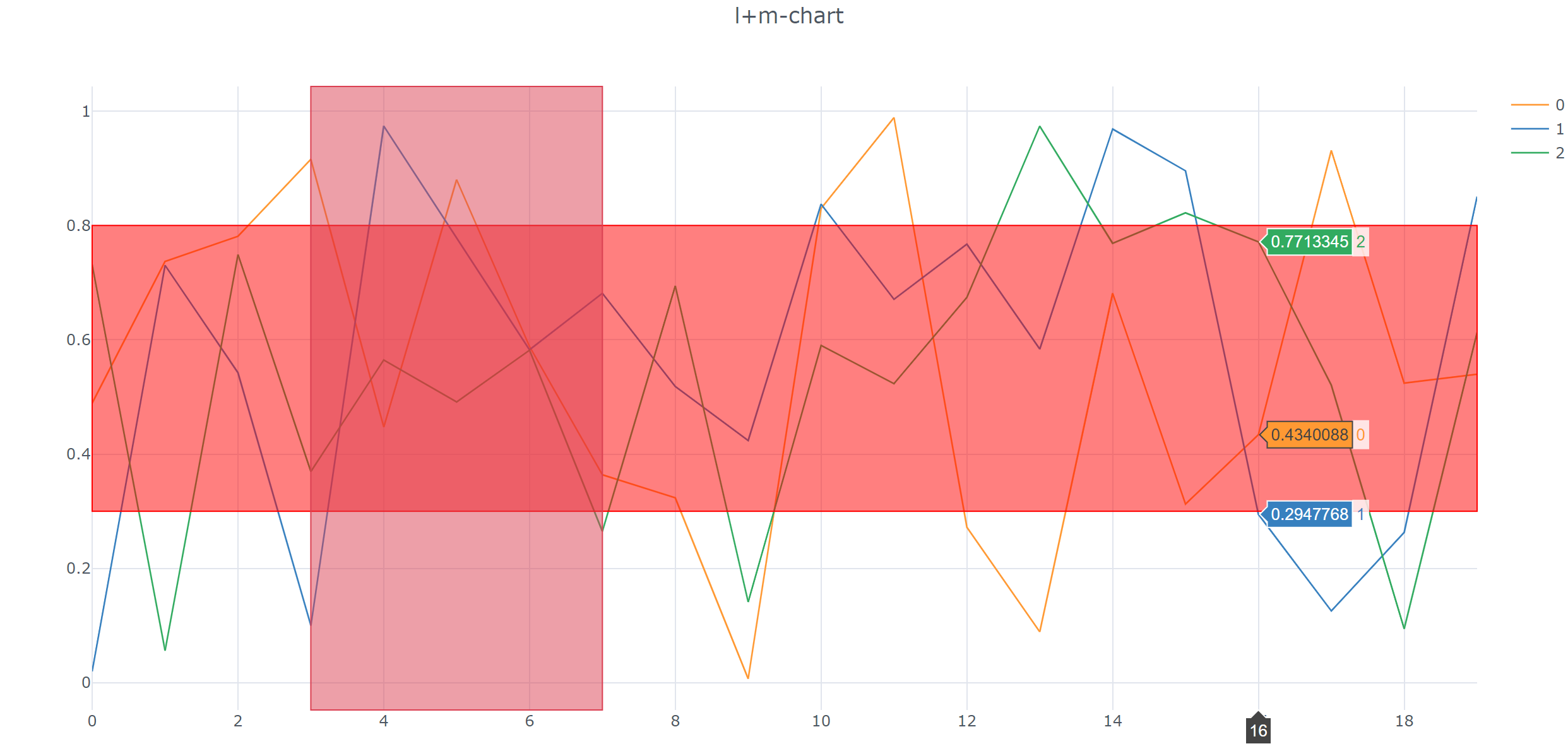 【魏先生搞定Python系列】一文搞定Cufflinks画图_python plotly cufflink-CSDN博客
