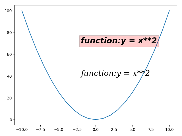 Matplotlib visualization (19)-text - Programmer Sought
