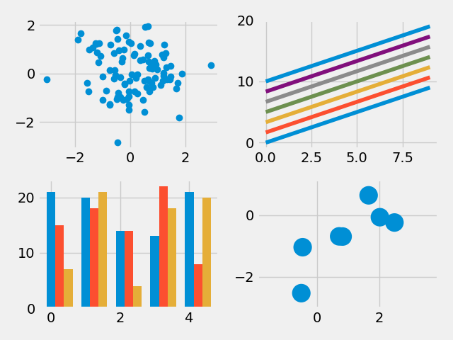 Matplotlib可视化（二十三） 美化图形mathplotlib 美化 Csdn博客