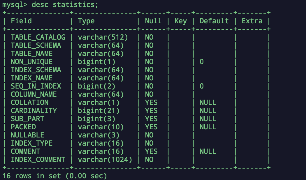 MySQL简单技巧(三)：教你轻松用information_schema表+python实现表结构同步(上)——理论篇_python实现 ...