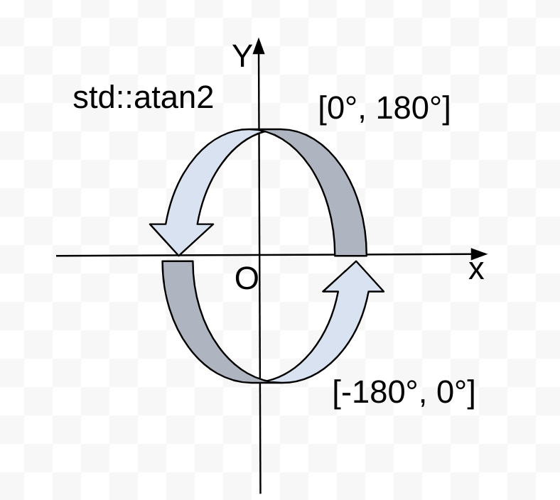 c++-std常用math函数_std::atan2-CSDN博客