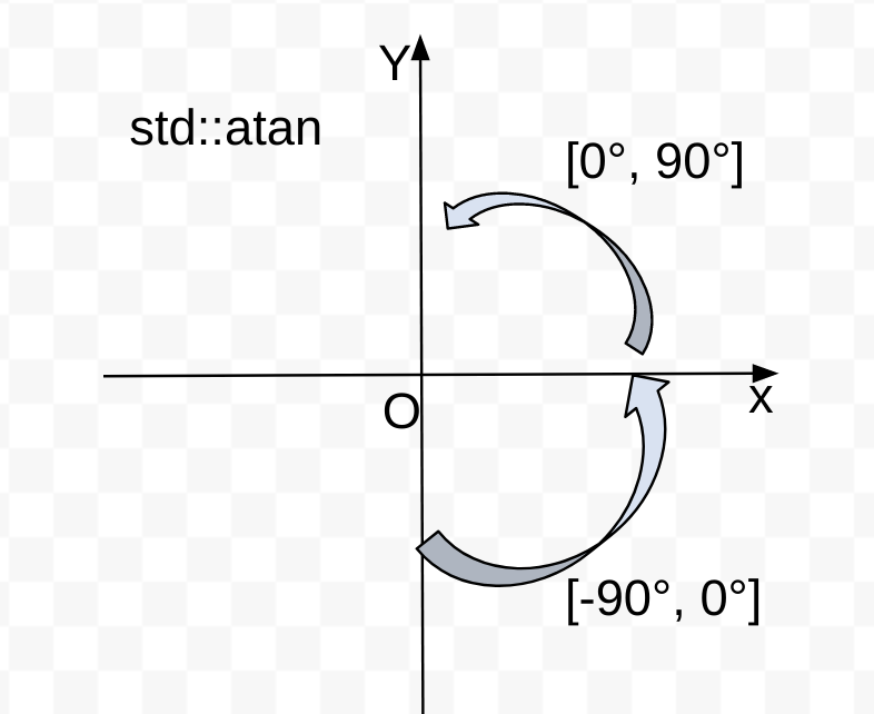 c++-std常用math函数_std::atan2-CSDN博客