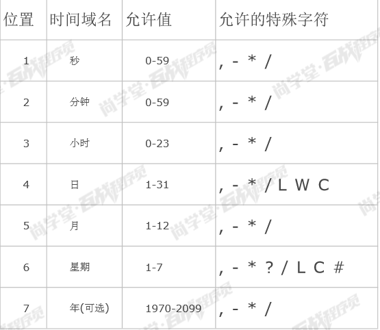 cron 表达式详解_0 30 1 * * ?-CSDN博客