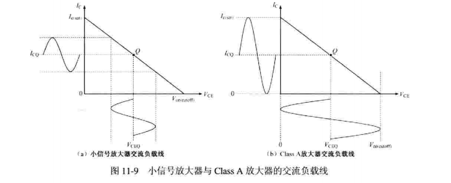 实例解读模拟电子技术学习之第十一章------三极管功率放大器_classa,classb,classab是什么电路-CSDN博客
