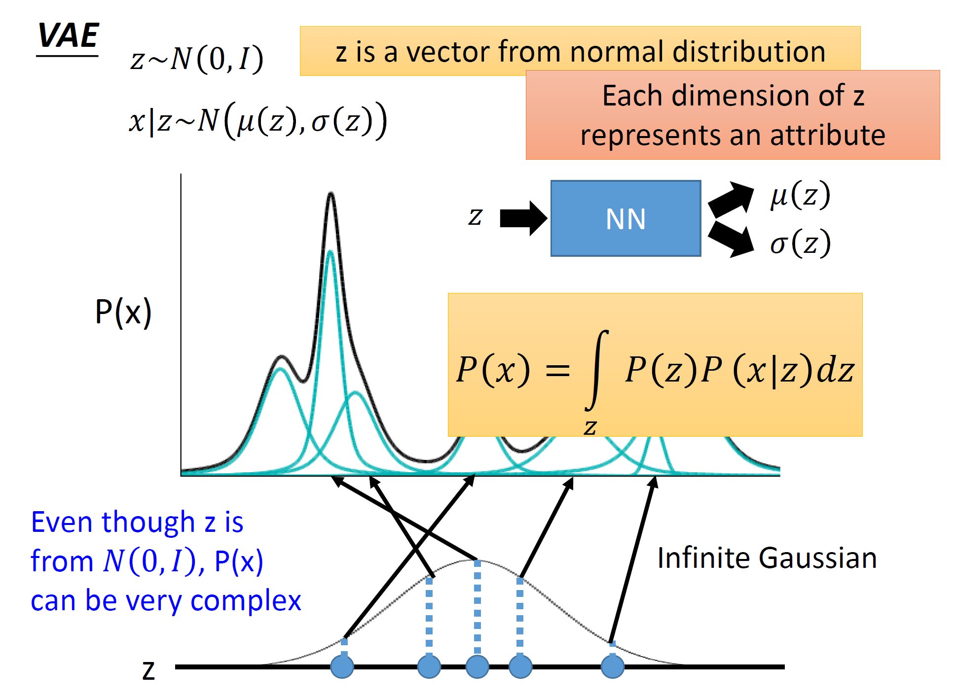 二维高斯分布（Two-dimensional Gaussian distribution） - 程序员大本营