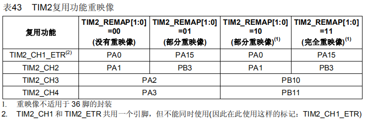 stm32学习笔记-PWM_pwm输出电压计算公式-CSDN博客
