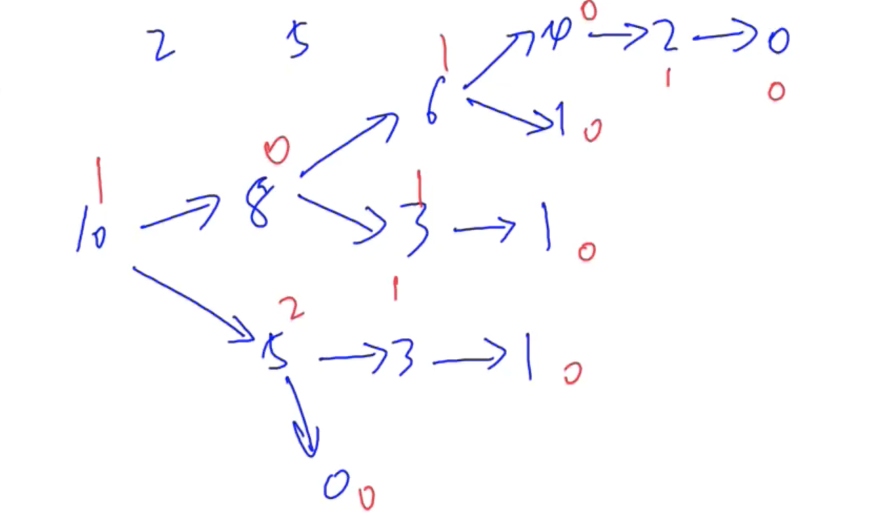 博弈论-集合-Nim游戏_mex(s)=min-CSDN博客