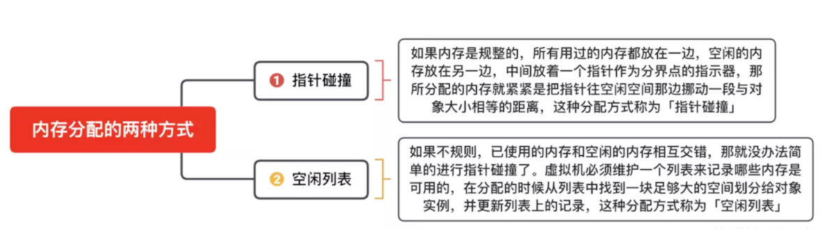 Java中堆的分区堆中的内存分区 Csdn博客 