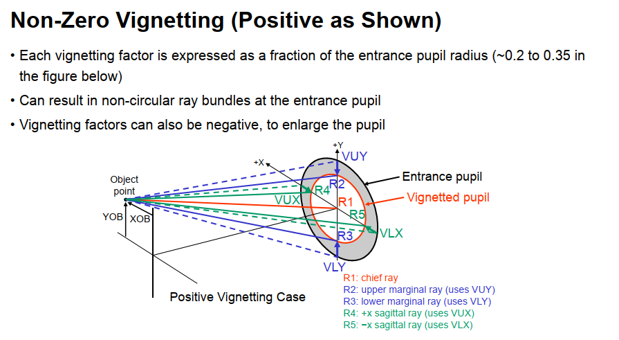 Code.V光学设计学习（一）——入门介绍_code v_光学成像设计_chow的博客-CSDN博客