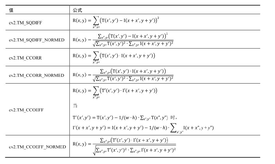 六、模板匹配_matchtemplate返回值-CSDN博客