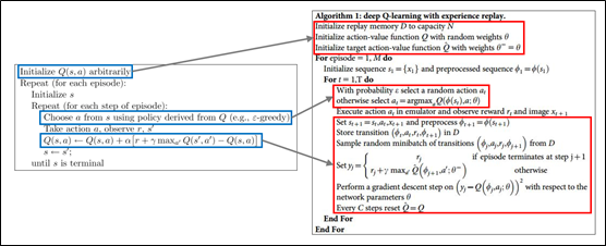 MATLAB强化学习入门——四、用DQN实现网格迷宫算例_matlab dqn-CSDN博客
