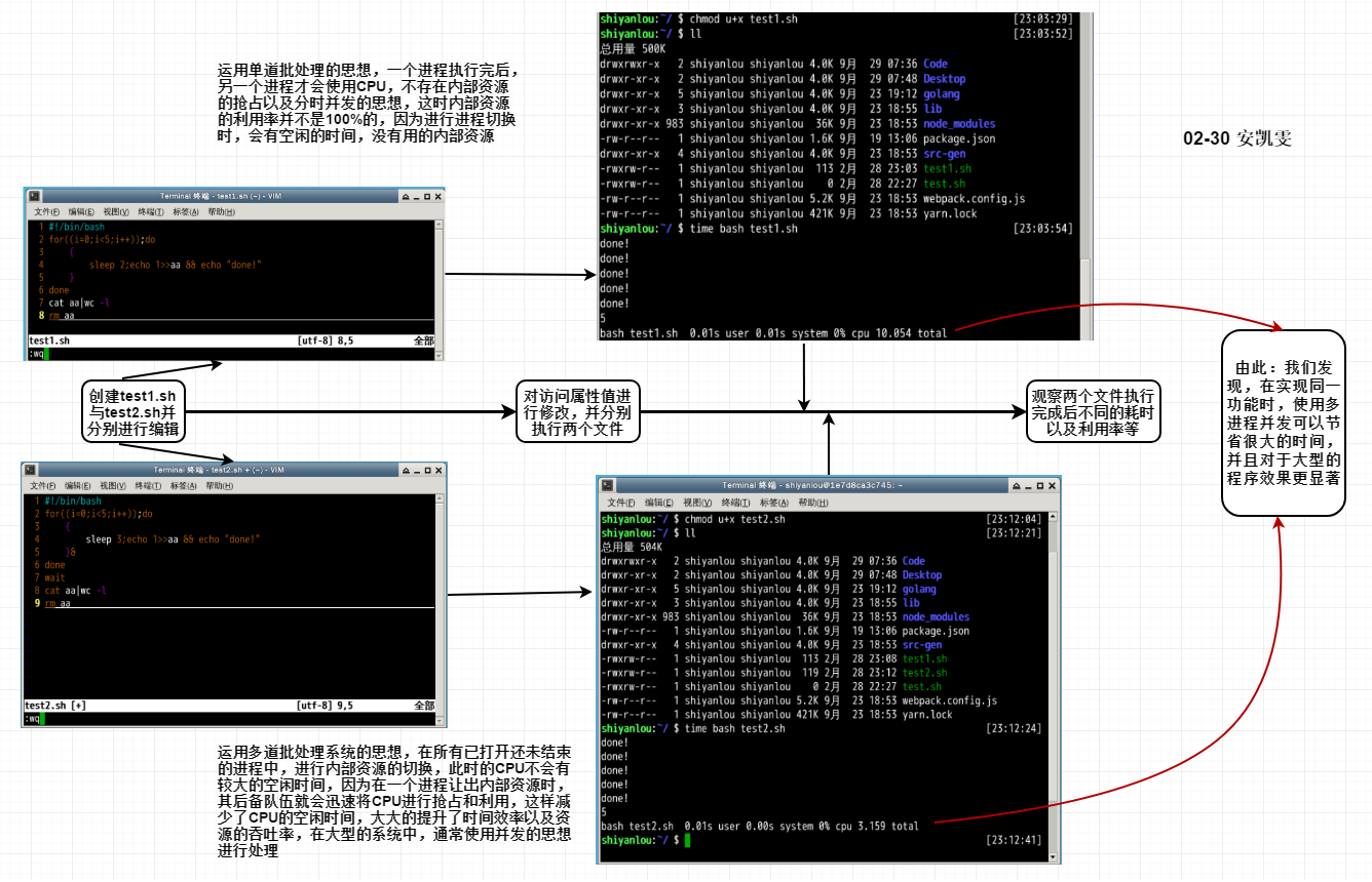 【实验楼】linux Shell实现模拟多进程并发执行 Csdn博客 