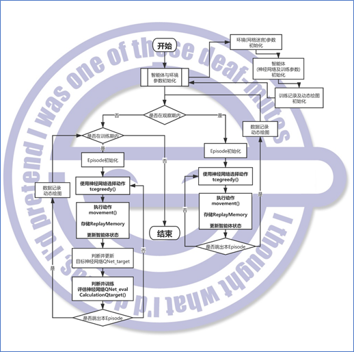 MATLAB强化学习入门——四、用DQN实现网格迷宫算例_matlab dqn-CSDN博客