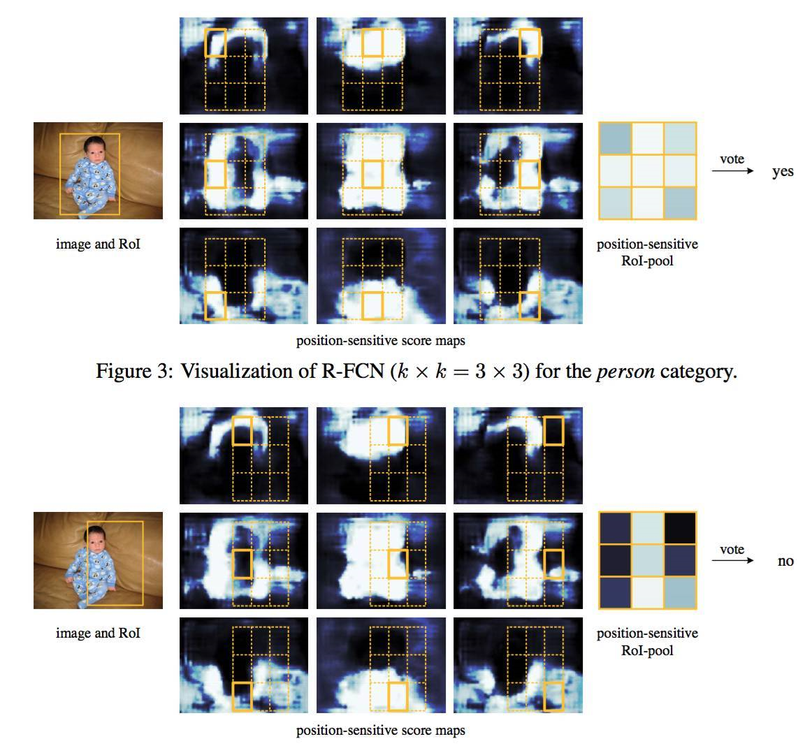 深度学习目标检测详细解析以及Mask R-CNN示例_maskrcnn改进算法-CSDN博客