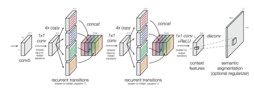 深度学习目标检测详细解析以及Mask R-CNN示例_目标识别识别 masks-CSDN博客