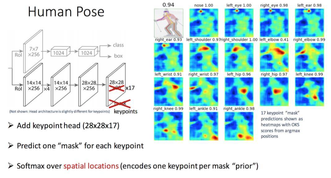 深度学习目标检测详细解析以及Mask R-CNN示例_maskrcnn深度学习精度太低-CSDN博客