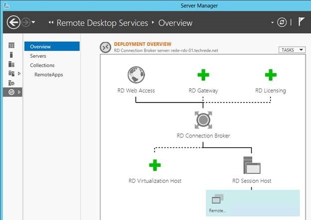 Windows Server 2012上的快速便捷的RemoteApp_windows 2012 安装remote app教程-CSDN博客