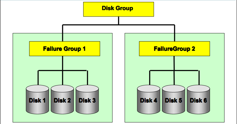 ASM冗余详解_asm冗余模式-CSDN博客