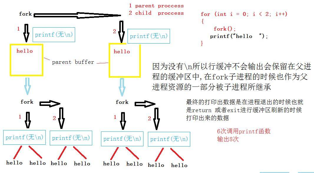 有关fork的笔试题详解_if ((pid = fork()) == 0-CSDN博客