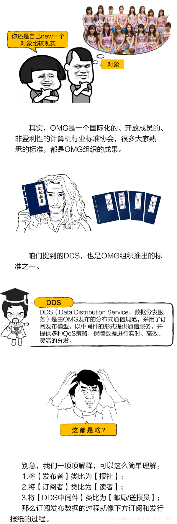 一文读懂“数据分发服务dds”(data Distribution Service,rtps,omg)omg Dds Csdn博客
