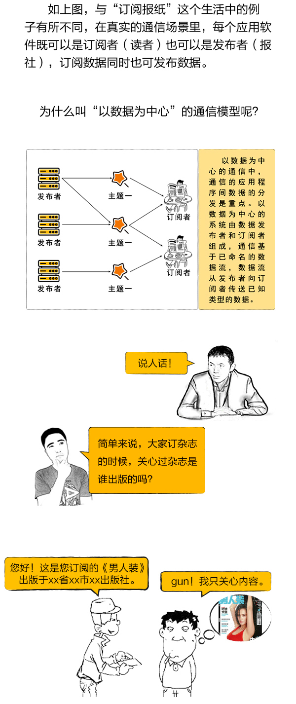 一文读懂“数据分发服务DDS”（Data Distribution Service，RTPS，OMG）_omg dds_DDS数据分发服务的博客-CSDN博客