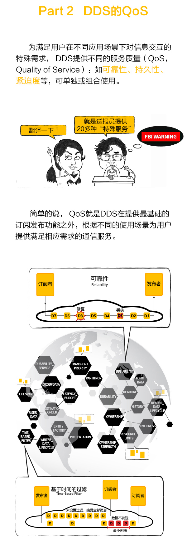 一文读懂“数据分发服务DDS”（Data Distribution Service，RTPS，OMG）_omg dds_DDS数据分发服务的博客-CSDN博客