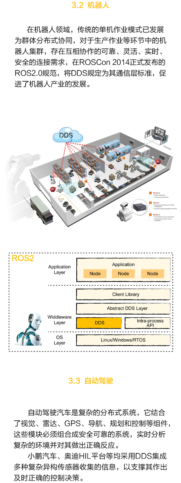 一文读懂“数据分发服务DDS”（Data Distribution Service，RTPS，OMG）_DDS数据分发服务的博客-CSDN博客_.net dds