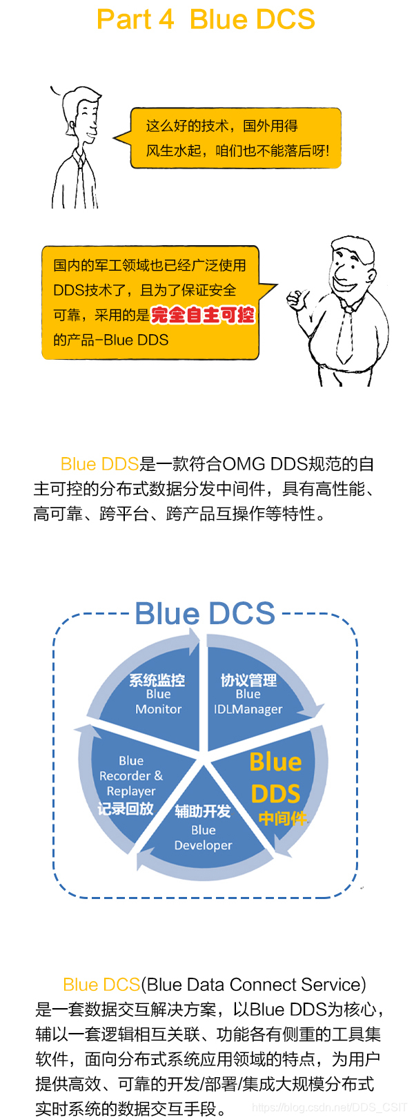 一文读懂“数据分发服务dds”(data Distribution Service,rtps,omg)dds数据分发服务的博客 Csdn博客