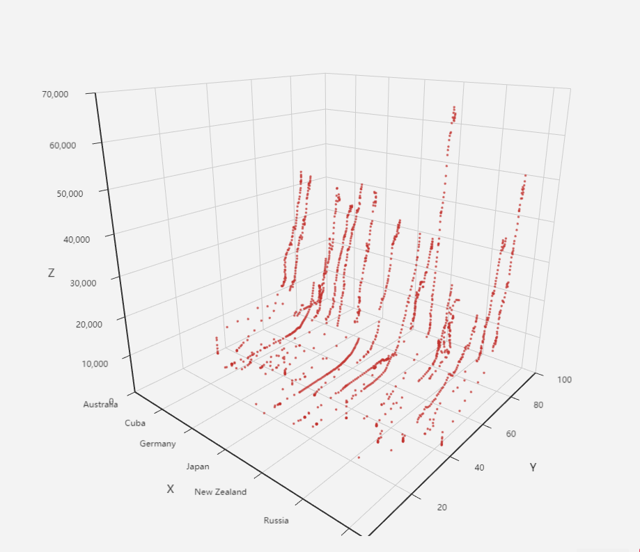 Echarts GL 结合mapbox趟坑记（使用appendData）_echarts mapbox_追逐、的博客-CSDN博客