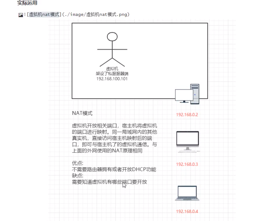 虚拟机nat和dhcp 配置详解_pve改为dhcp-CSDN博客