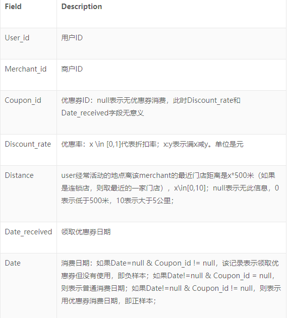 O2O优惠券发放与使用情况分析-CSDN博客