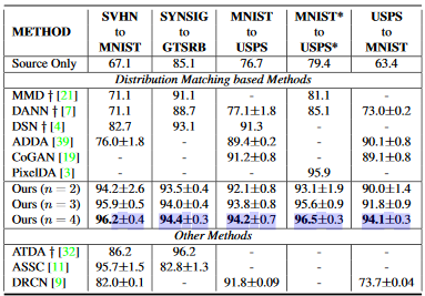 2020年，多源域适应（域迁移） MDA最新方法总结综述_多源域领域适配方法-CSDN博客