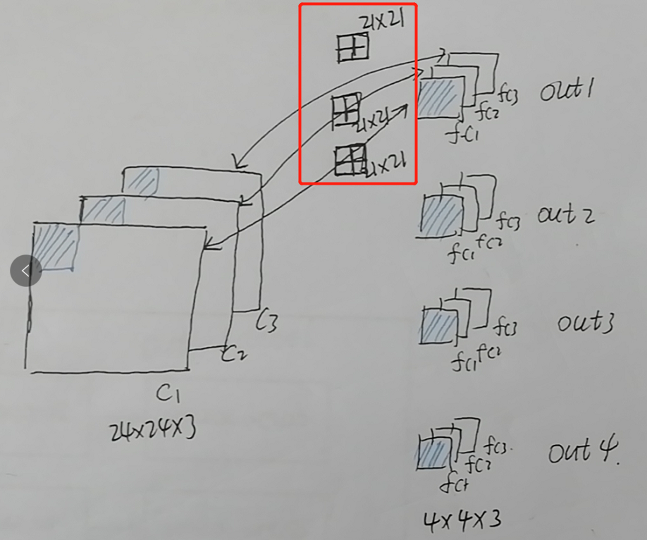 tf.nn.depthwise_conv2d()使用_depthwiseconv2d-CSDN博客