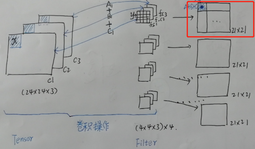 tf.nn.depthwise_conv2d()使用_depthwiseconv2d-CSDN博客