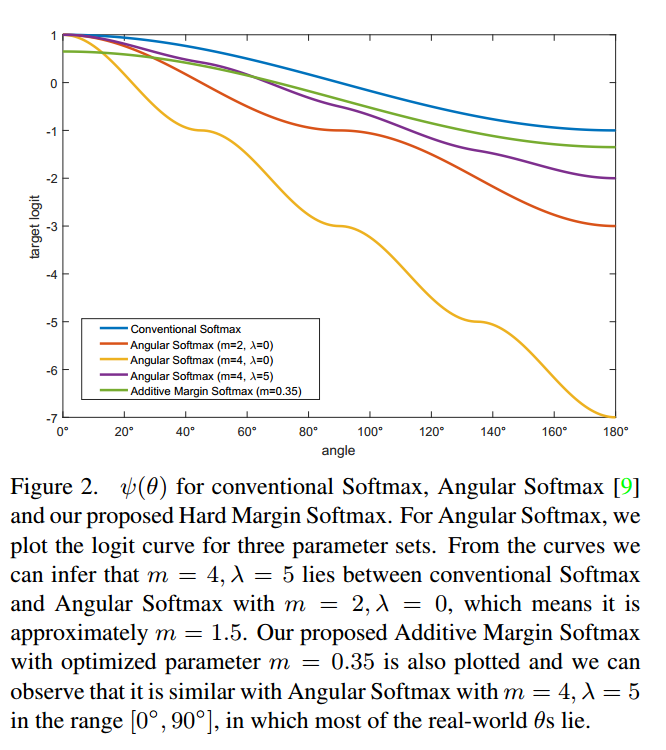 AM-Softmax-CSDN博客