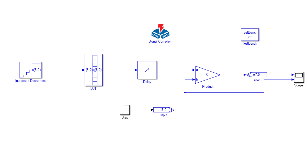 dspbuilder17.1 生成vhdl文件_dsp builder转vhdl-CSDN博客