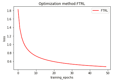 FTRL实战之tf.train.FtrlOptimizer（代码采用的稠密数据）_enneng yang-CSDN博客