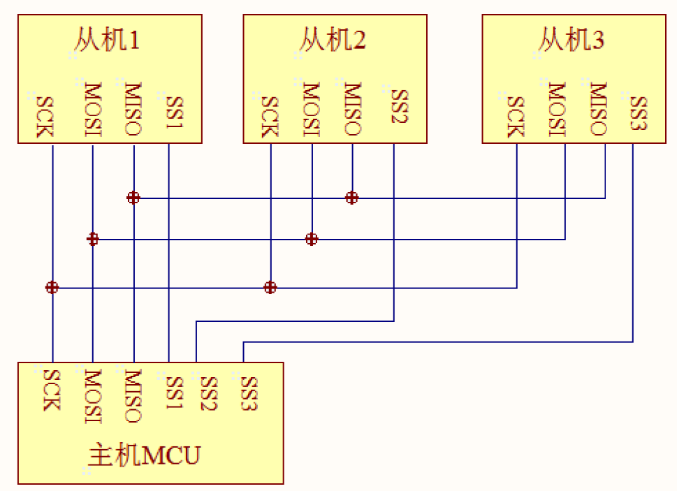 USART(RS232/422/485）、I2C、SPI、CAN、USB总线_rs232 mcu端接io还是uart-CSDN博客