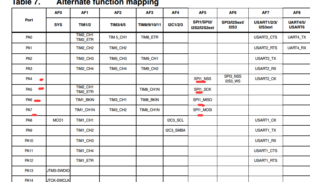 stm32 学习--Stm32F407 SPI1 全双工DMA 收发数据_stm32 全双工dma spi-CSDN博客