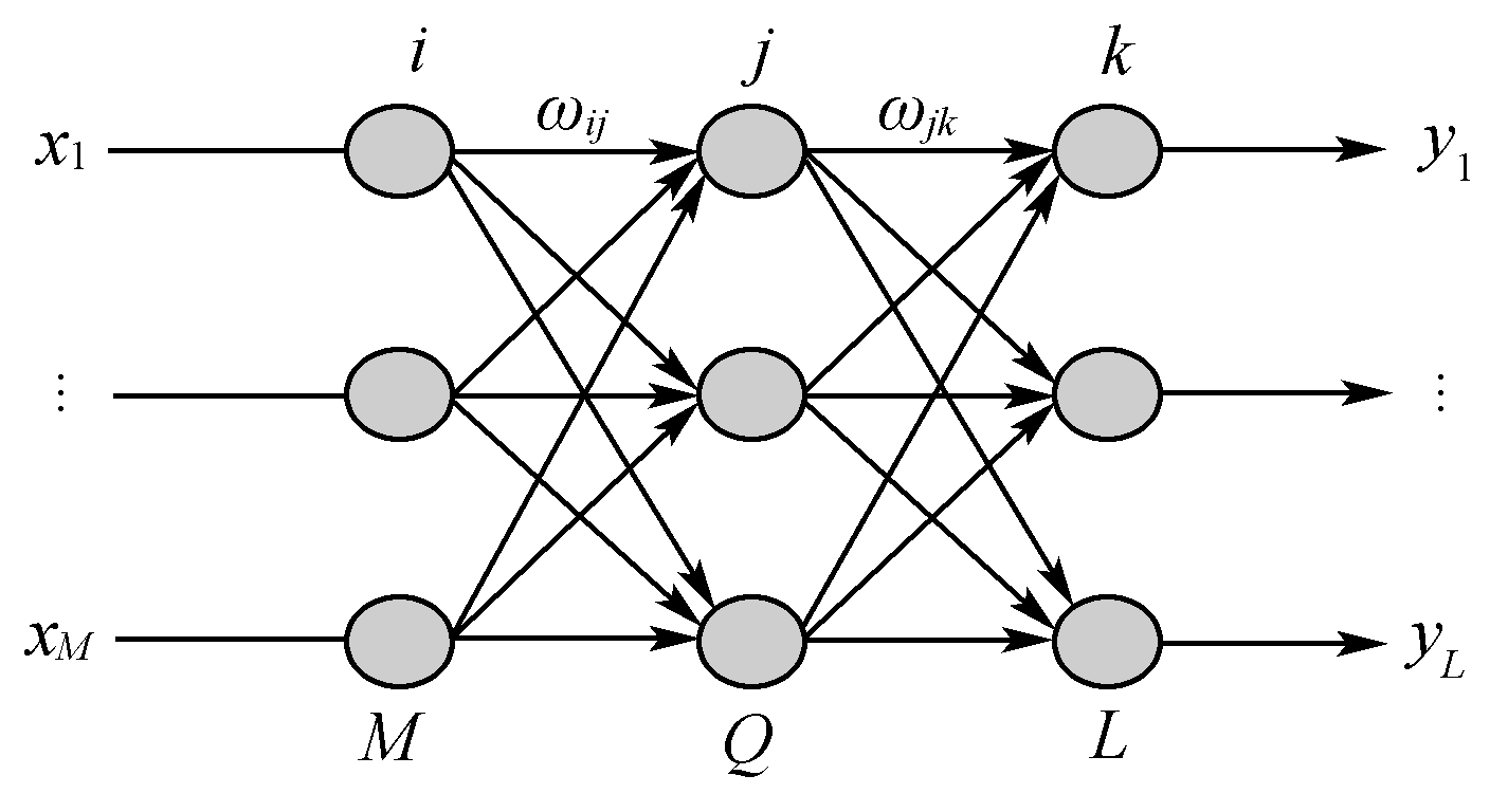 MATLAB 2016b--神经网络工具箱中BP网络的实现_feedforwardnet函数用法_向着怪阿姨拔足狂奔的博客-CSDN博客