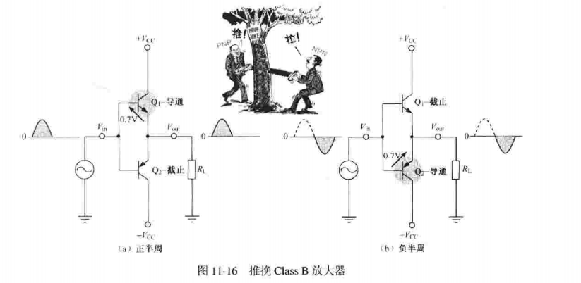 实例解读模拟电子技术学习之第十一章------三极管功率放大器_classa,classb,classab是什么电路-CSDN博客