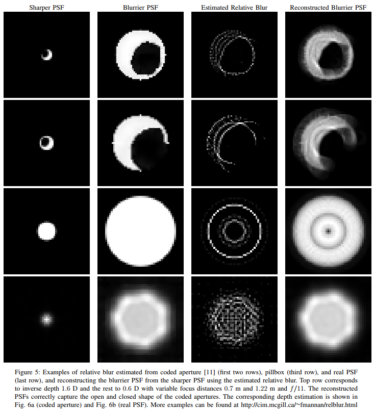 【论文阅读】Blur Calibration for Depth from Defocus_离焦深度法-CSDN博客