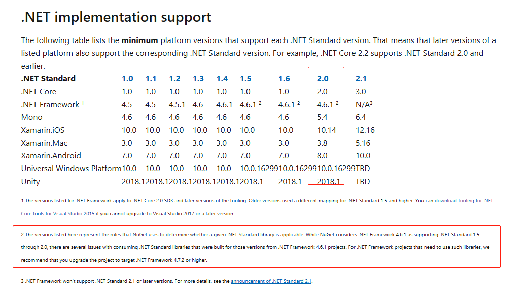【.NET Standard依赖问题】错误 CS0012 类型“Object”在未引用的程序集中定义。必须添加对程序集“netstandard, Version=2.0.0.0,-CSDN博客