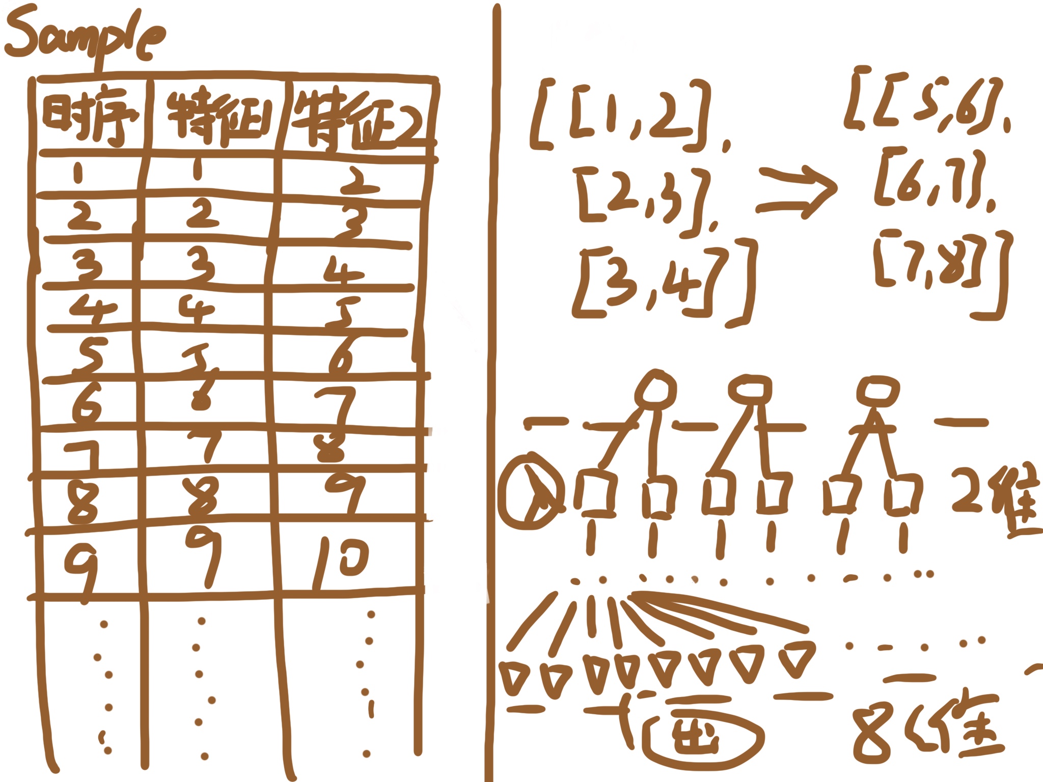 Keras中lstm函数参数图解 [samples Timesteps Features] Csdn博客