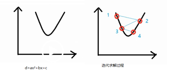 9、Haclon图像中字符识别_halcon svm-CSDN博客